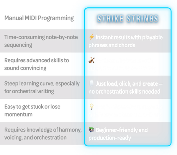 Strike Strings | Epic String Phrases & Chords Instrument for Kontakt Player